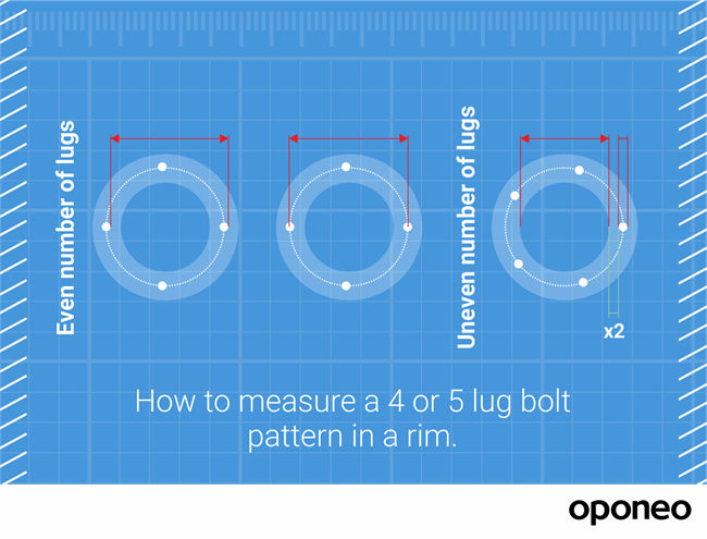 Measuring Your Wheel Bolt Pattern | Oponeo.ie