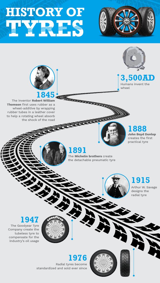 Evolution of Car Tyres: From Past Developments to Latest Technologies ...